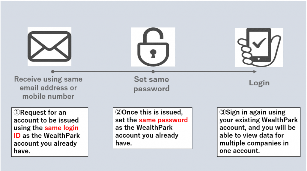 How to manage properties from multiple management companies with a ...